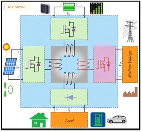 Four Ports Medium Voltage Solid State Transformer Mv Mpsst Download