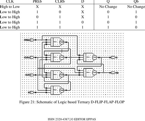 Truth Table For Logic Based Ternary D Flip Flap Flop Download