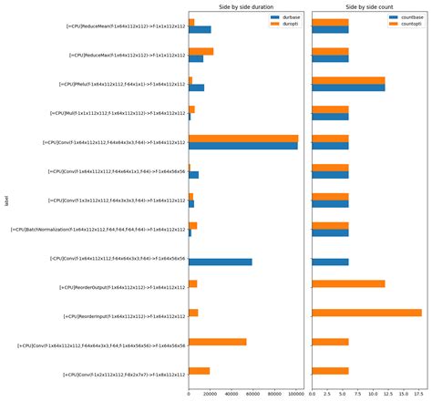 Profiling With Onnxruntime Onnx Array Api 031 Documentation