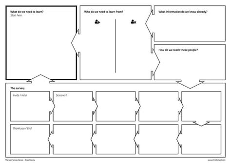 Lean Surveys Canva Pdf