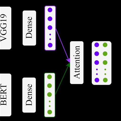 The Overall Framework Of The Proposed Inter Modal Attention Network For