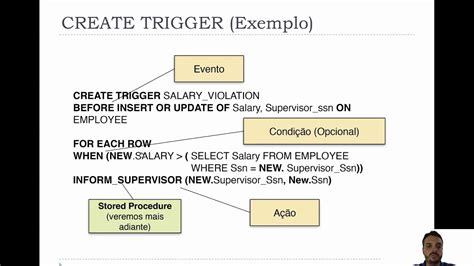outros recursos de sgbd assertions triggers views functions procedures transações