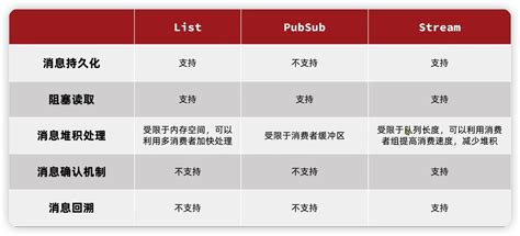 Redis进阶——redis消息队列 Csdn博客 Redis进阶——redis消息队列 Csdn博客