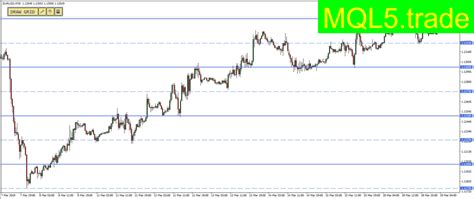 Draw Grid Indicator For MT MQL Trade Draw Grid Indicator For MT