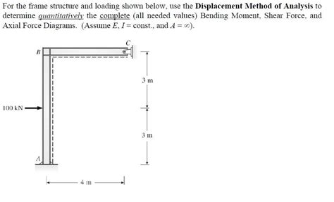 solved for the frame structure and loading shown below use