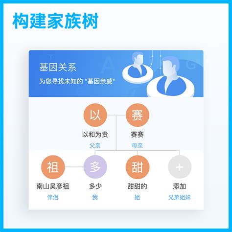 微基因 Wegene全基因组测序青春版30亿位点全检测dna检测居家自检 虎窝淘