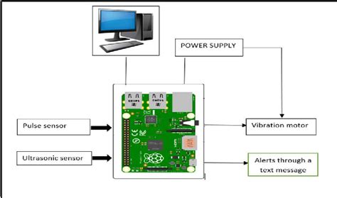 Figure From Smart Glove For Blind Semantic Scholar