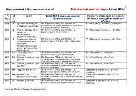 Календарне планування Фізкультура 2 клас НУШ ІІ семестр Інші методичні матеріали Фізична