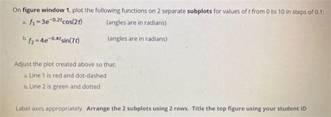 Solved On Figure Window 1 Plot The Following Functions On 2
