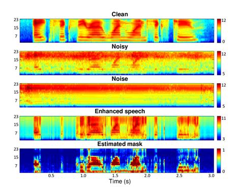 example of speech reconstruction and mask estimation eqn 26 from