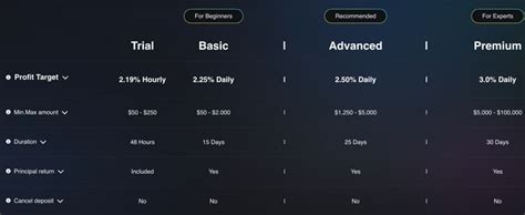 Hantor Review And Reviews [8 Refback And 200 Insurance]