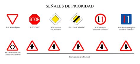 Ceder El Paso Señales Y Normas Que Debe Conocer