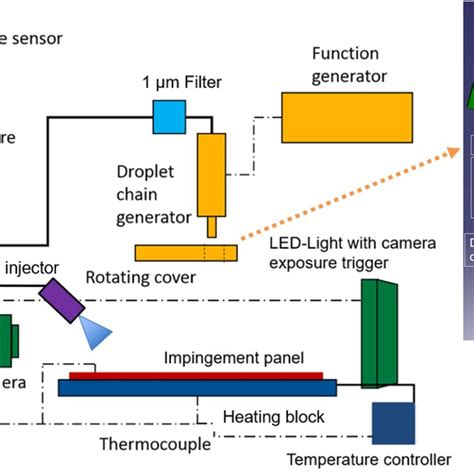 Test Bench Setup For The Experimental Investigation Of Impingement On Download Scientific