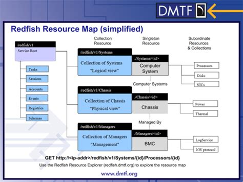 Why Is Redfish Different From Other Rest Apis Part 1