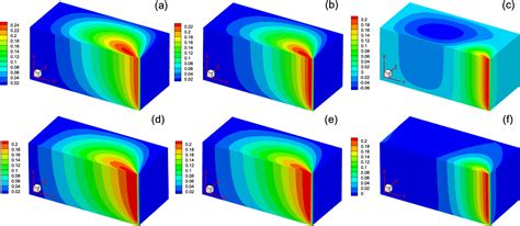 Figure 3 From Oscillatory Rarefied Gas Flow Inside A Three Dimensional Rectangular Cavity