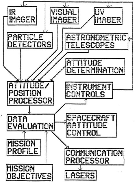 Image Processing Block Diagram