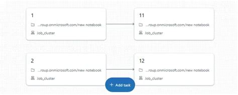 Incremental Refresh Data In Using Pyspark Databricks By R Ganesh Medium