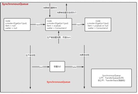 并发编程 BlockingQueue及应用场景详解 blockingqueue使用场景 CSDN博客