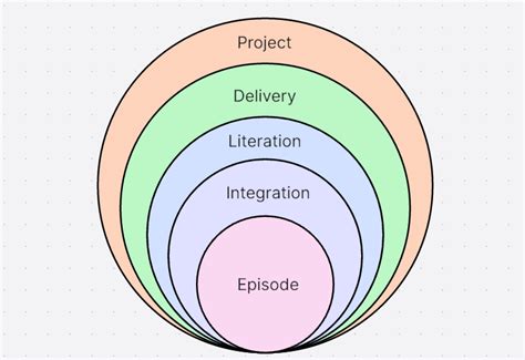 10 Free Agile Project Management Software Build Product Faster And Better