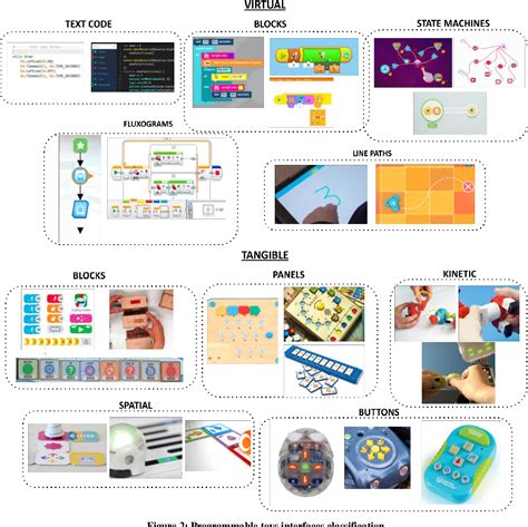 Figure 1 From Designing Programmable Toys Interfaces For Small