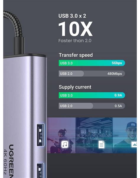 Ugreen 7 In 1 Usb C Hub With 4k 60hz 100w Pd Ethernet Usb 3 0 Sd Microsd Gray