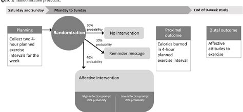 Figure 1 From A Text Messaging Intervention For Priming The Affective