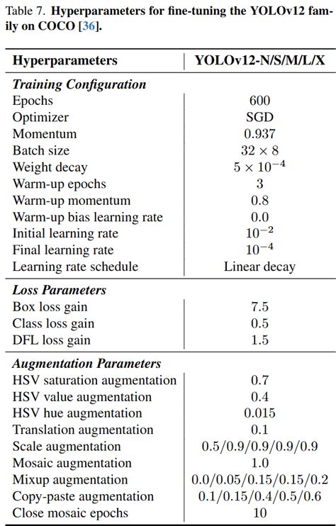 论文解读 Yolov12 Attention Centric Real Time Object Detectorsyolov12论文