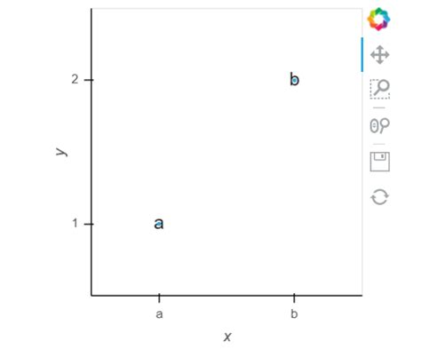 Yoffset Of Label Not Working · Issue 3892 · Holovizholoviews · Github