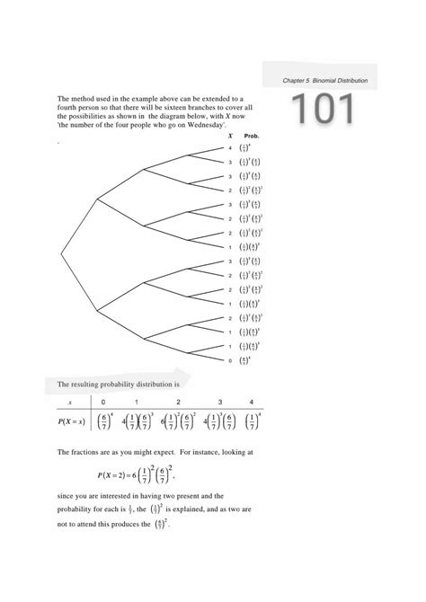 Solution Montgomery College Binomial Distribution And Histogram