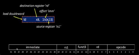 Github Piyushkandoriya Risc V Based Myth
