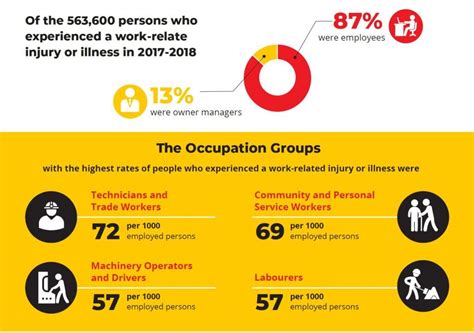 The Hazards Of Manual Handling Sitecraft