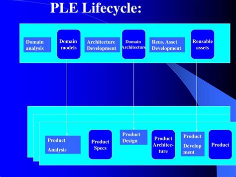 PPT Chapter 22 Product Line Engineering PowerPoint Presentation Free Download ID 6369129