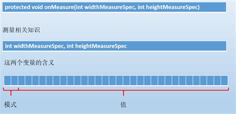 Android自定义控件的步骤android自定义控件步骤 Csdn博客 Android自定义控件的步骤android自定义控件步骤 Csdn博客