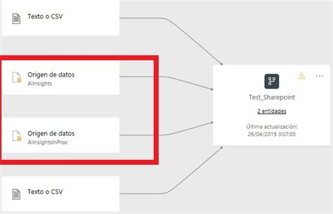 Delete Dataflow Sources Created By Ai Features Microsoft Fabric Community