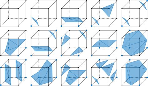 Types Of Triangles Produced By The Marching Cubes Algorithm Download