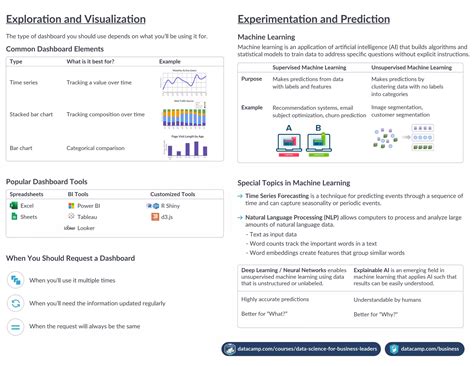 Datacamp Cheat Sheets 4 Python Users 2020 Ppt