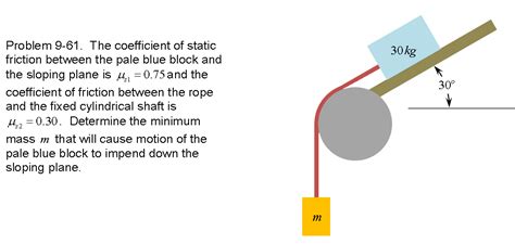 Solved The Coefficient Of Static Friction Between The Pale