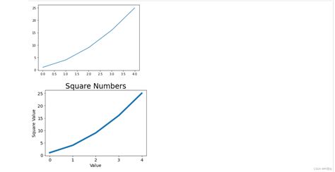 Python入门10：读取csv文件数据，并将数据可视化，以折线图和散点图为例python读取csv文件数据进行可视化图 Csdn博客