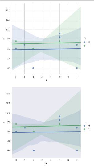 Python Set Axis Properties After Plot Is Created Stack Overflow
