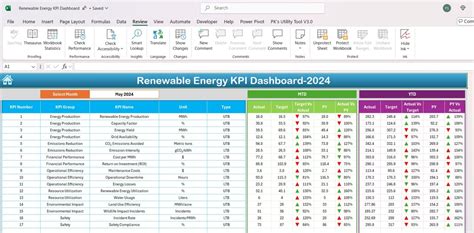 Renewable Energy Kpi Dashboard In Excel Pk An Excel Expert
