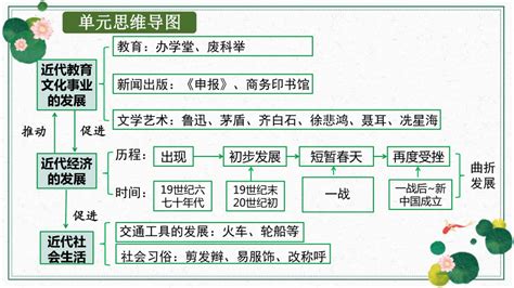 主题 近代经济、社会生活与教育文化事业的发展 2024年中考历史一轮复习精品课件（部编版） 21世纪教育网
