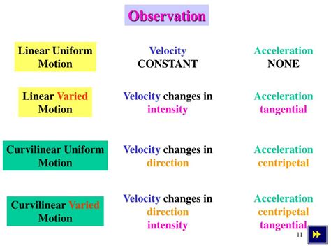 PPT Curvilinear Motion PowerPoint Presentation Free Download ID 1742735