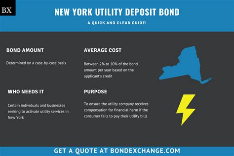 New York Utility Deposit Bond A Comprehensive Guide