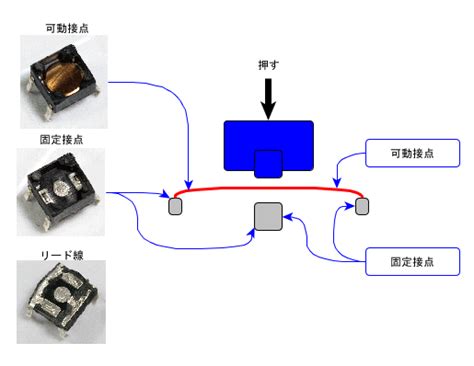 Blinkから始まるArduino入門 その7 でかいスイッチ Arduinoクックブック Blinkから始まるArduino入門 その7 でかいスイッチ Arduinoクックブック