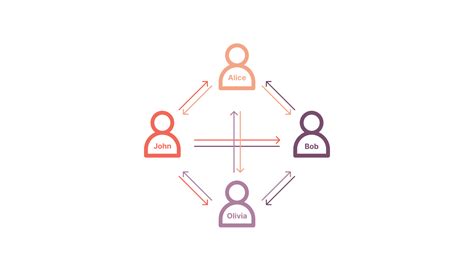 P2p Sfu And Mcu Webrtc Architectures Explained