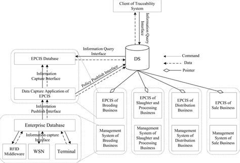 Software Framework And Interface Of Traceability System Download Scientific Diagram