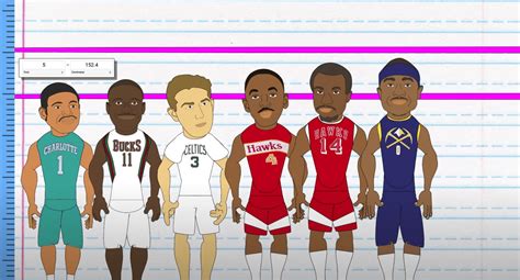 Average Nba Height Of Players By Decade I 80 Sports Blog