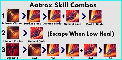 Wild Rift Aatrox Build Patch 35a Items Runes And Abilities