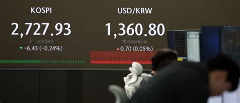 엇갈린 금리인하 전망에 힘 빠진 달러 원달러 환율 1300원 가나 머니s