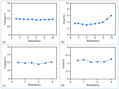 Research On Highly Reliable Self Powered Vibration Sensors For Geological Drilling